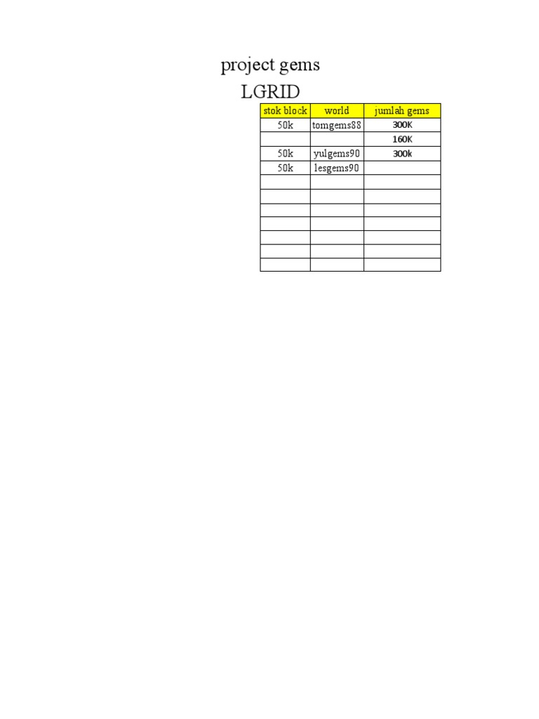 Road To 1 BGL Via Auto | PDF