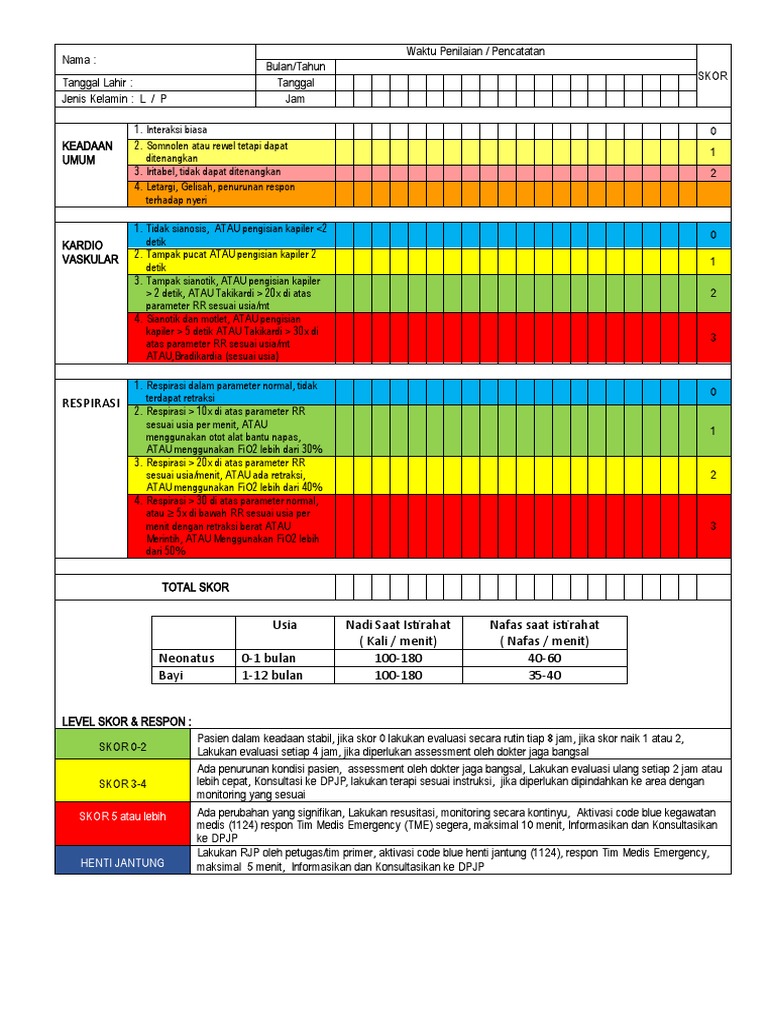 Lembar IWS Neonatus | PDF
