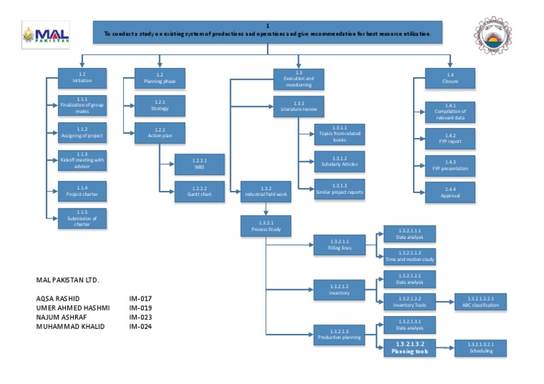 Mal Wbs | PDF | Information Management | Computing