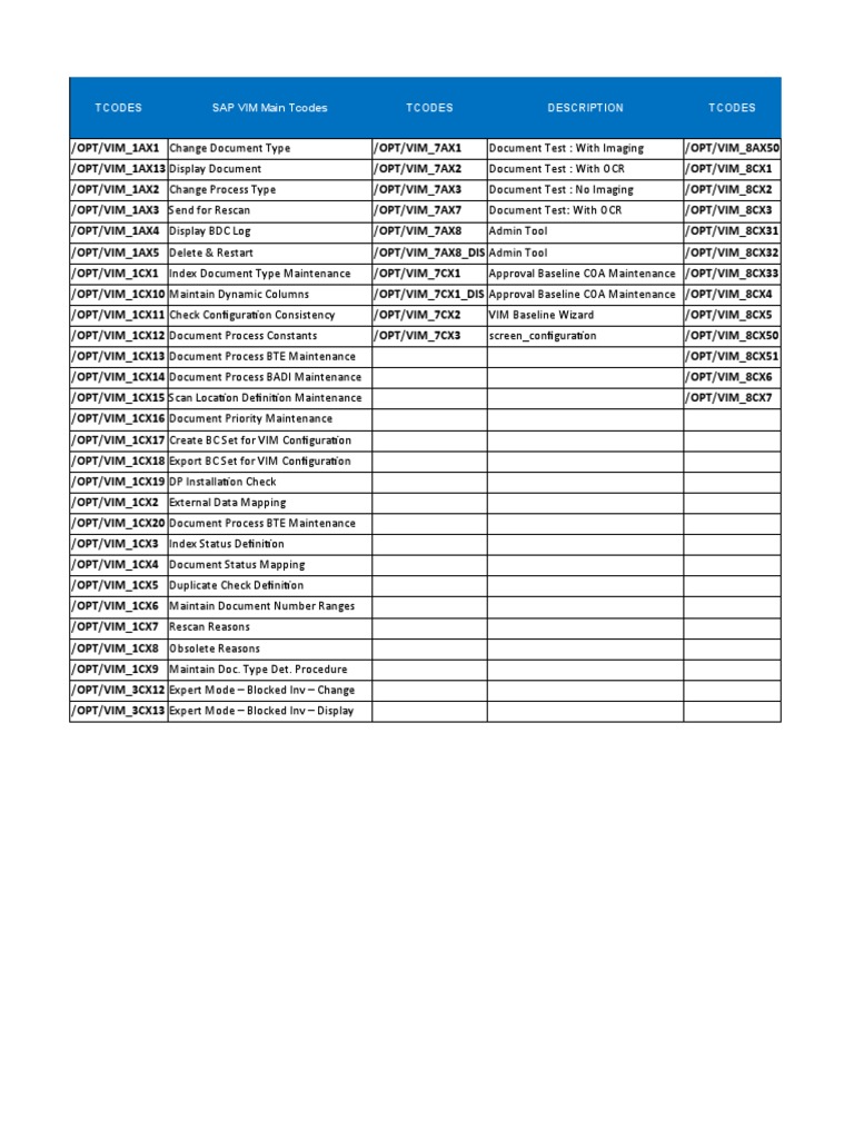 OpenTxt VIM Tcods | PDF | Software Engineering | Information Age