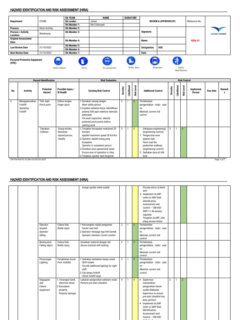 HIRA-01 Store Activity | PDF | Personal Protective Equipment ...