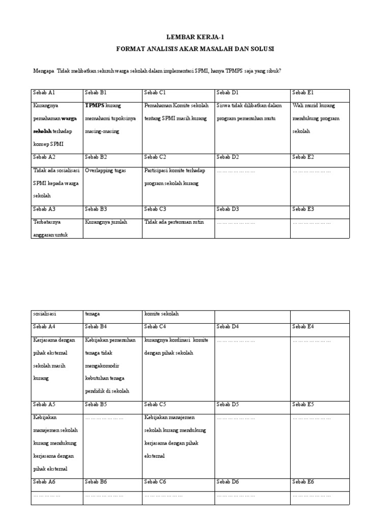 Lk-Format Analisis Akar Masalah Dan Solusi | PDF