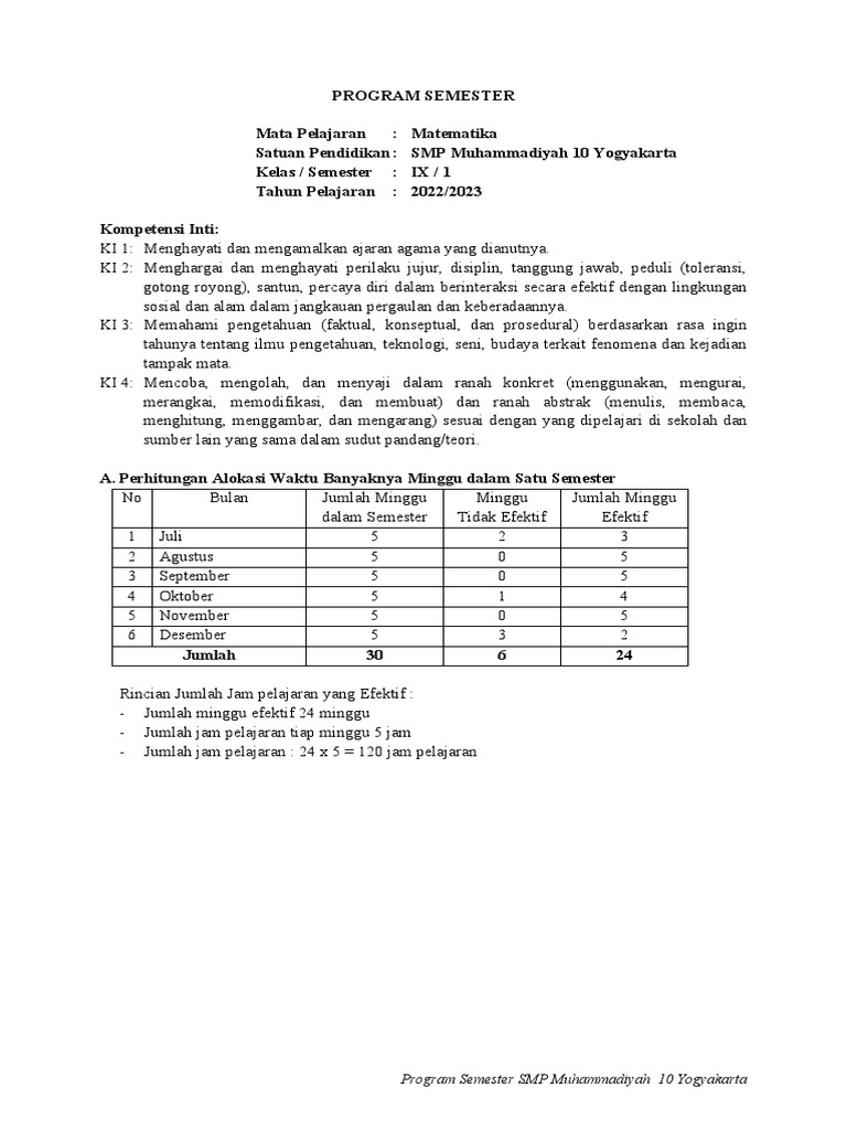 4.program Semester 1 MTK Kelas 9 | PDF