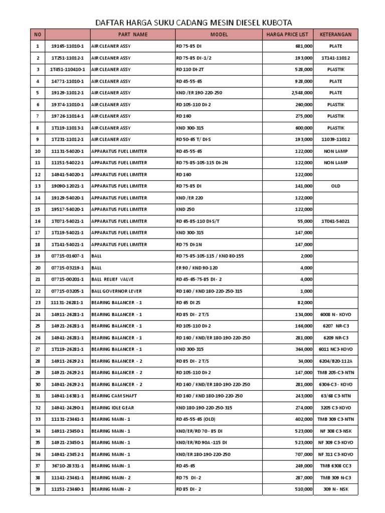 Daftar Harga Spare Part Kubota | PDF