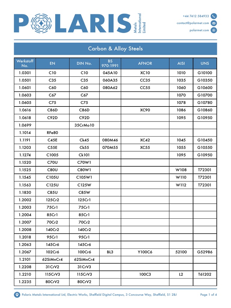 Carbon Alloy Steels | PDF | Civil Engineering | Chemical Substances
