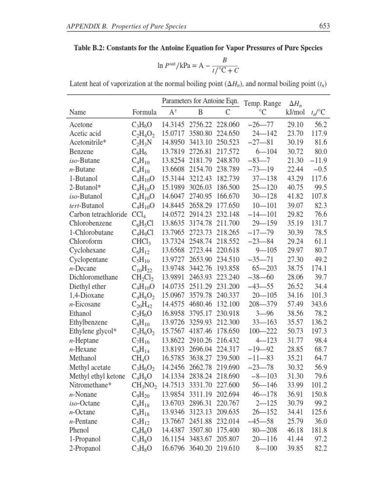 APPENDIX B.2. Constants For The Antoine Equation For Vapor Pressures of ...