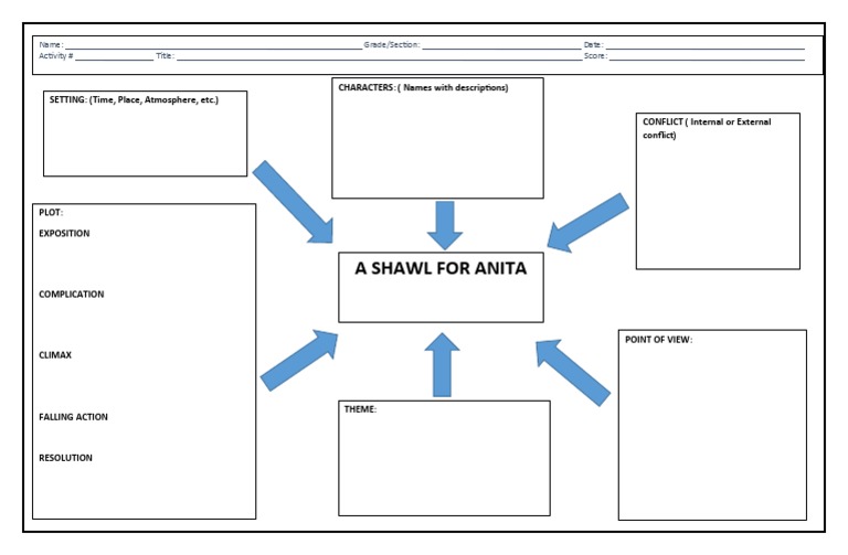 Short Story Elements Activity Sheet | PDF