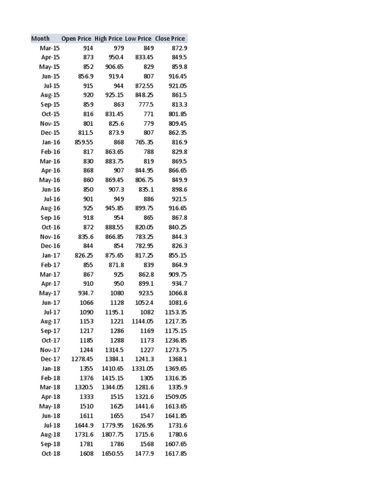 IAPM | PDF | Beta (Finance) | Statistical Analysis