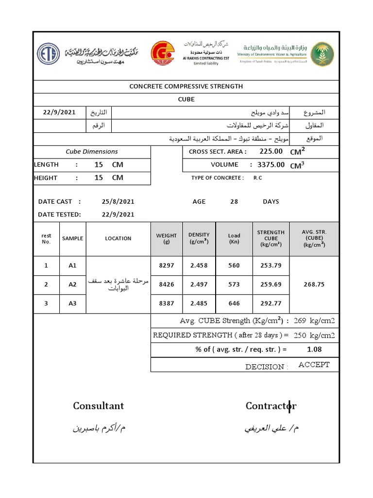 RCC Cube Test 2 | PDF