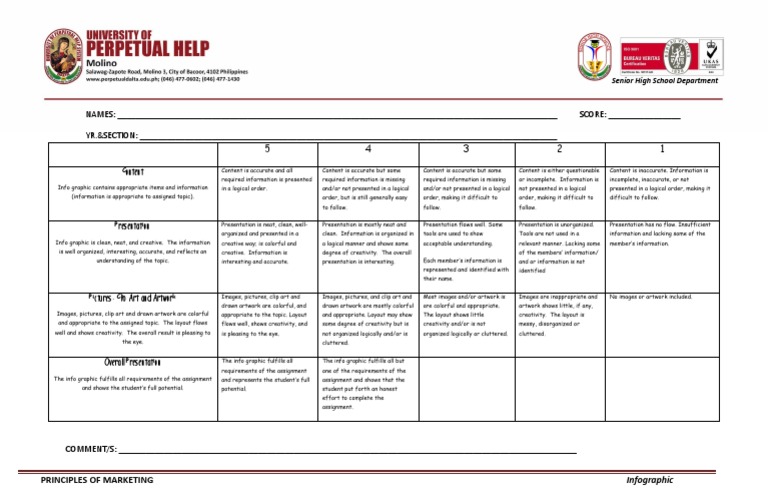 Infographics - Rubrics | PDF | Infographics | Communication