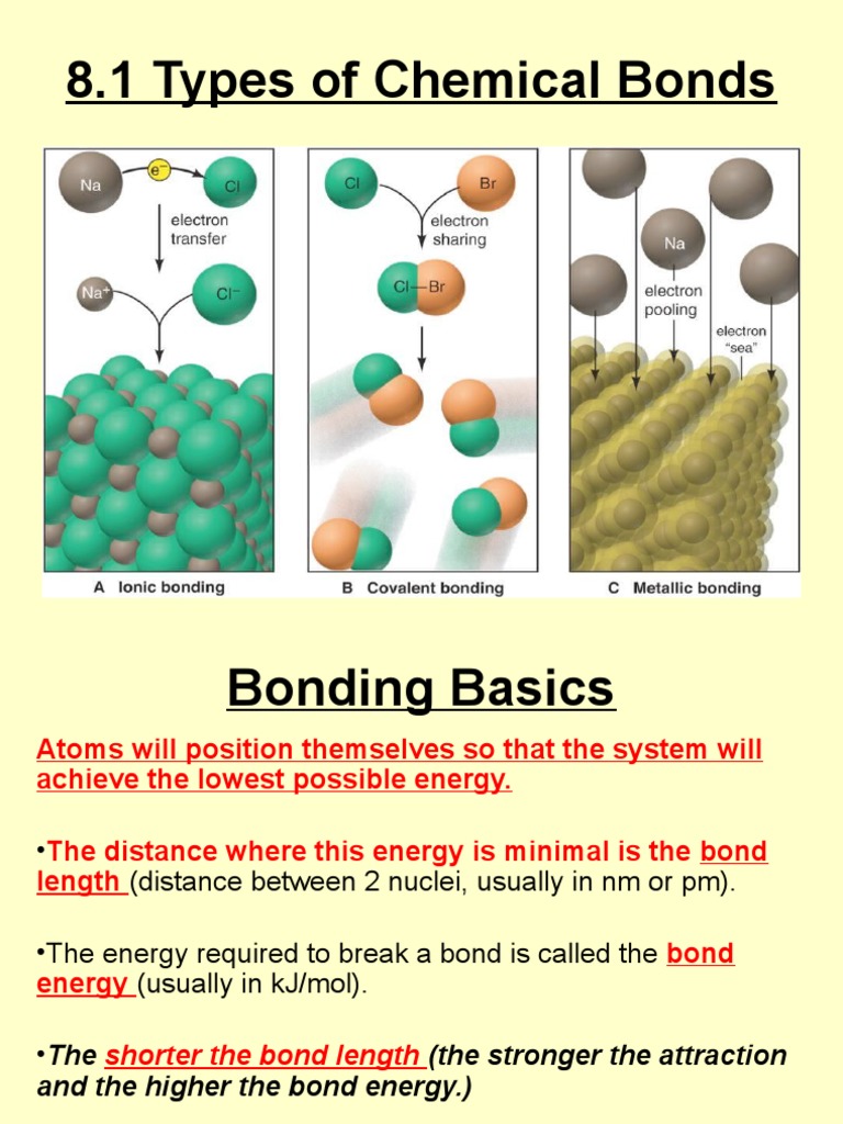 Chapter 8 Bonding Powerpoint AP Chem | PDF | Chemical Polarity ...