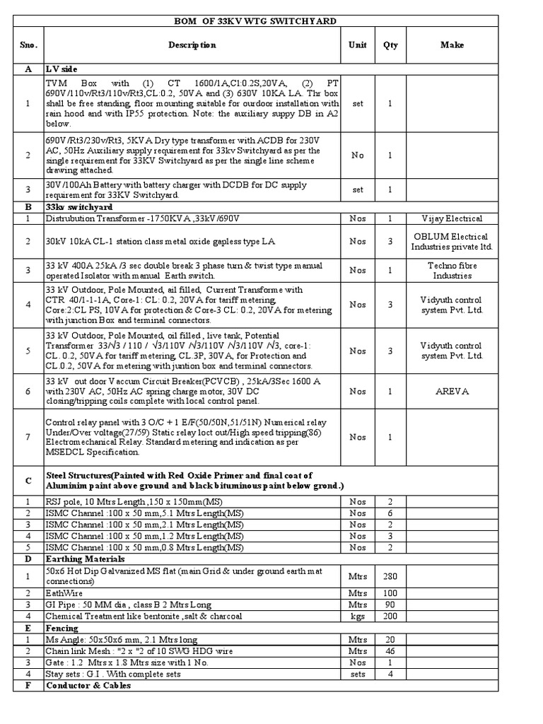 BOM OF 33KV WTG SWITCHYARD: A COMPREHENSIVE LIST OF EQUIPMENT AND ...