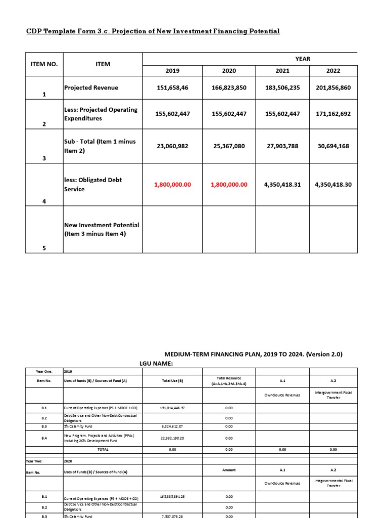 Financial Form CDP form | PDF | Budget | Public–Private Partnership