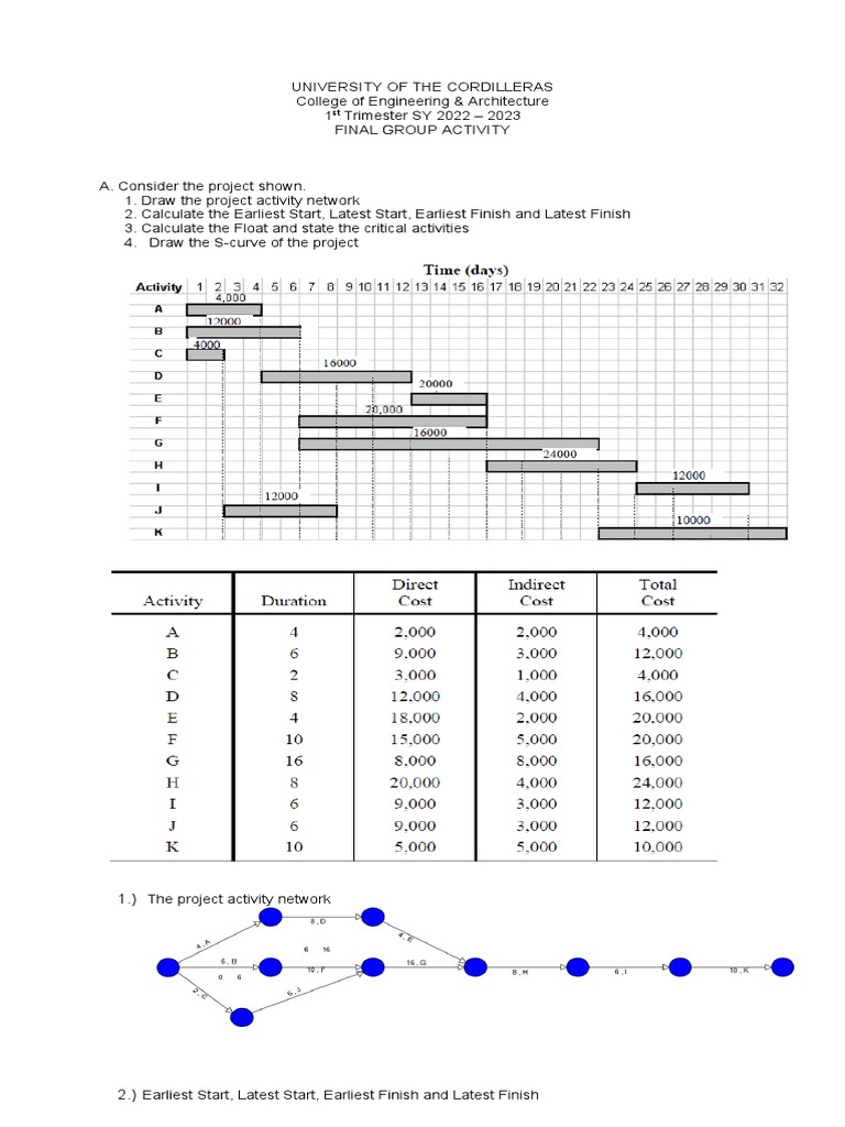 CMPM Final Group Activity | PDF | Theoretical Computer Science | Algorithms