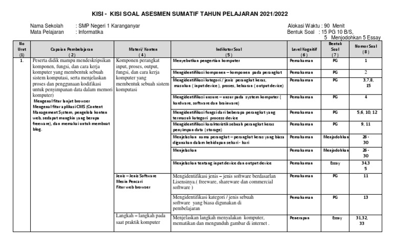 Kisi - Kisi Asesmen Sumatif Informatika Kelas 7 Tp. 2022 2023 | PDF