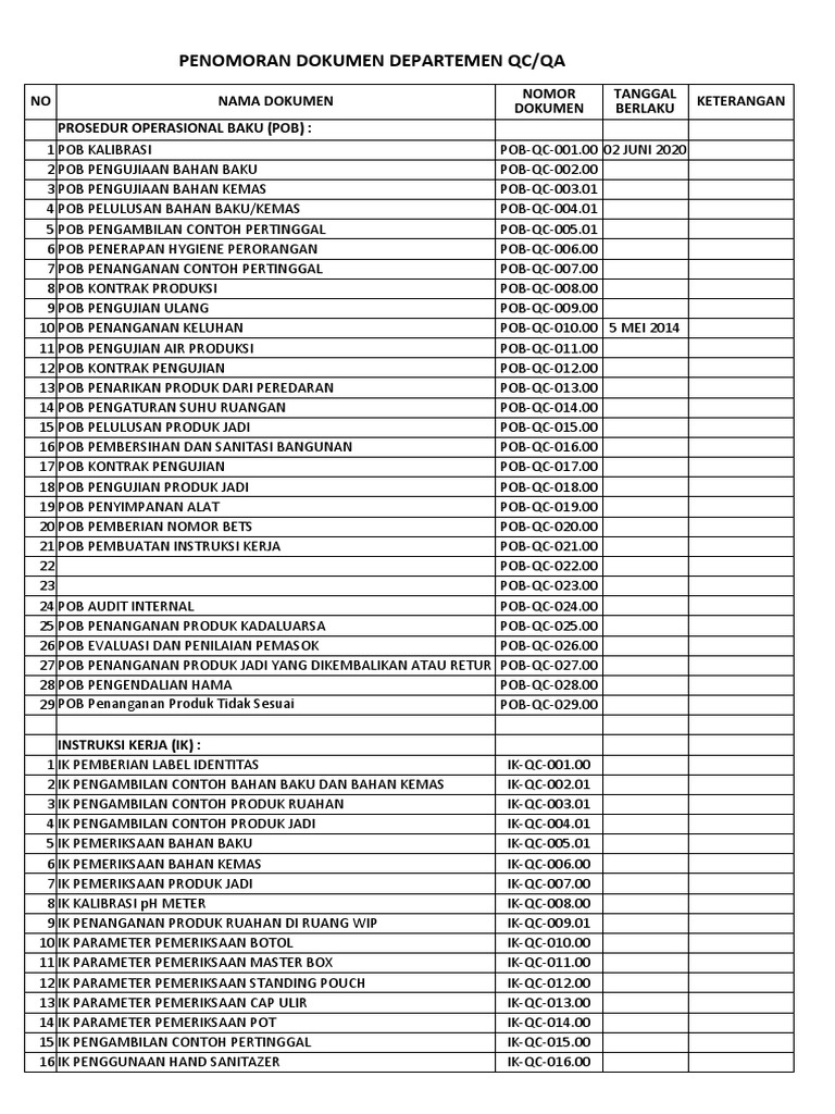 Daftar Penomoran Dokumen | PDF