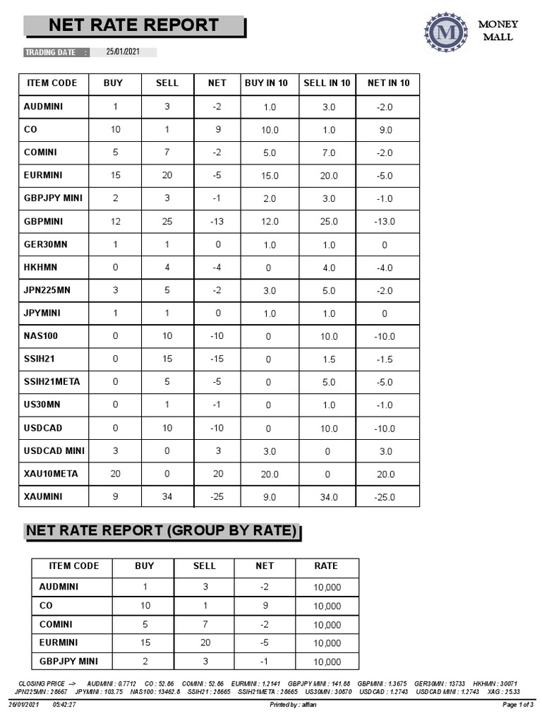 Net Rate 250121 | PDF | Market (Economics) | Economies