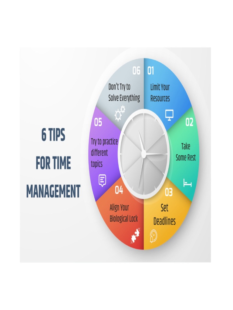 Tips for Time Management | PDF