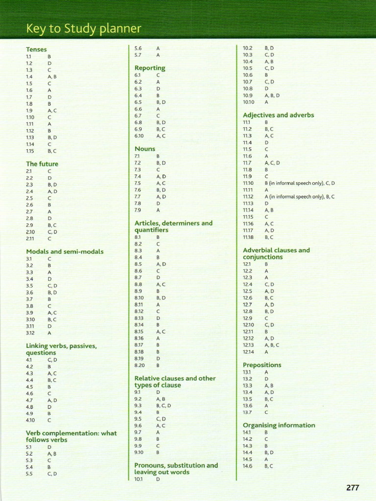 2022 Diagnostic Test - Key | PDF