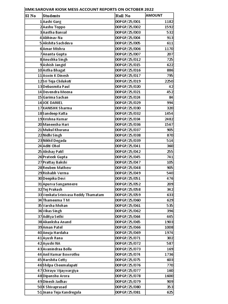 Iimk Pos Student Mess Accounts Reports October 2022 | PDF