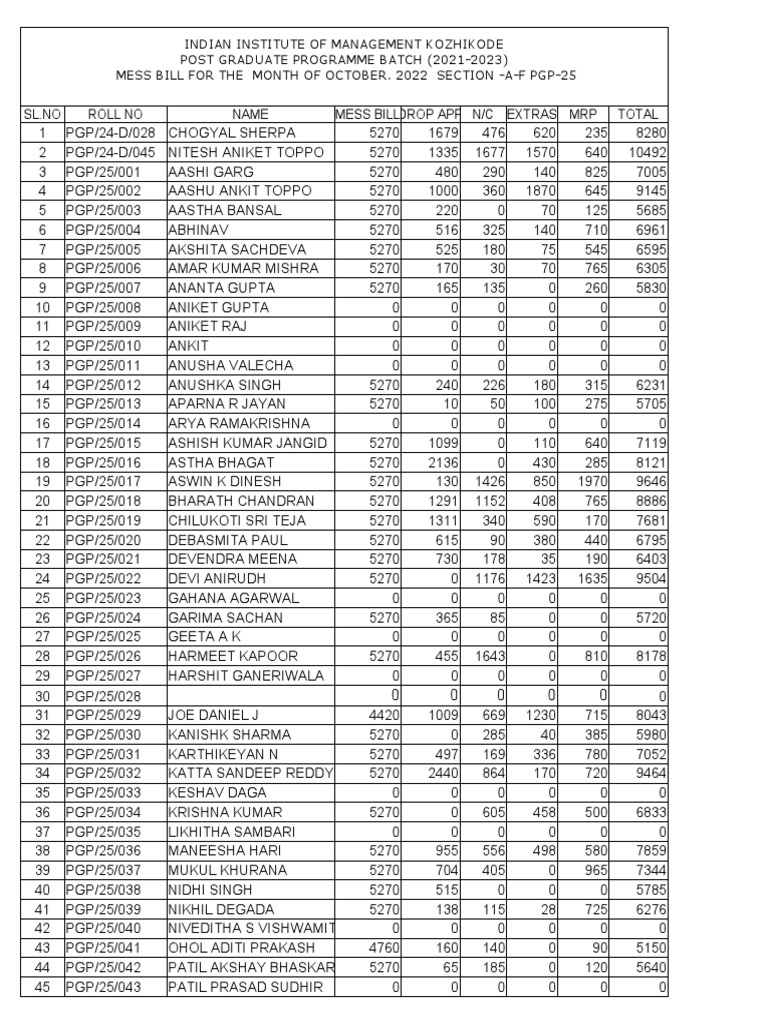 October Final Mess Bill | PDF