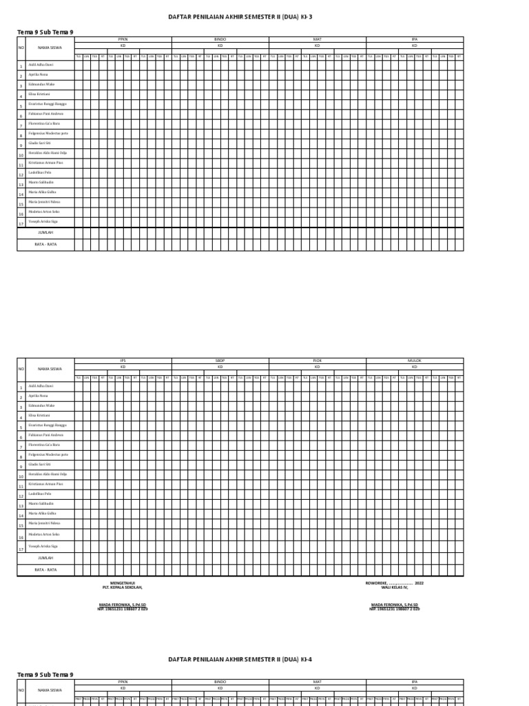 Format Penilaian Ki-3 & Ki-4 | PDF