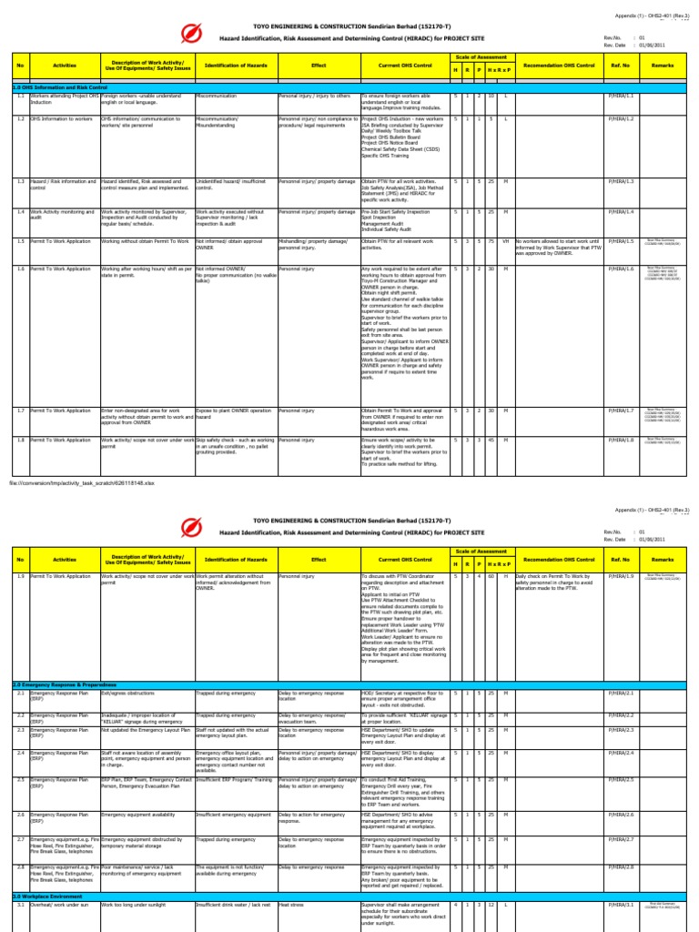 Osh Scaffolding Hirac | PDF | Occupational Safety And Health | Safety