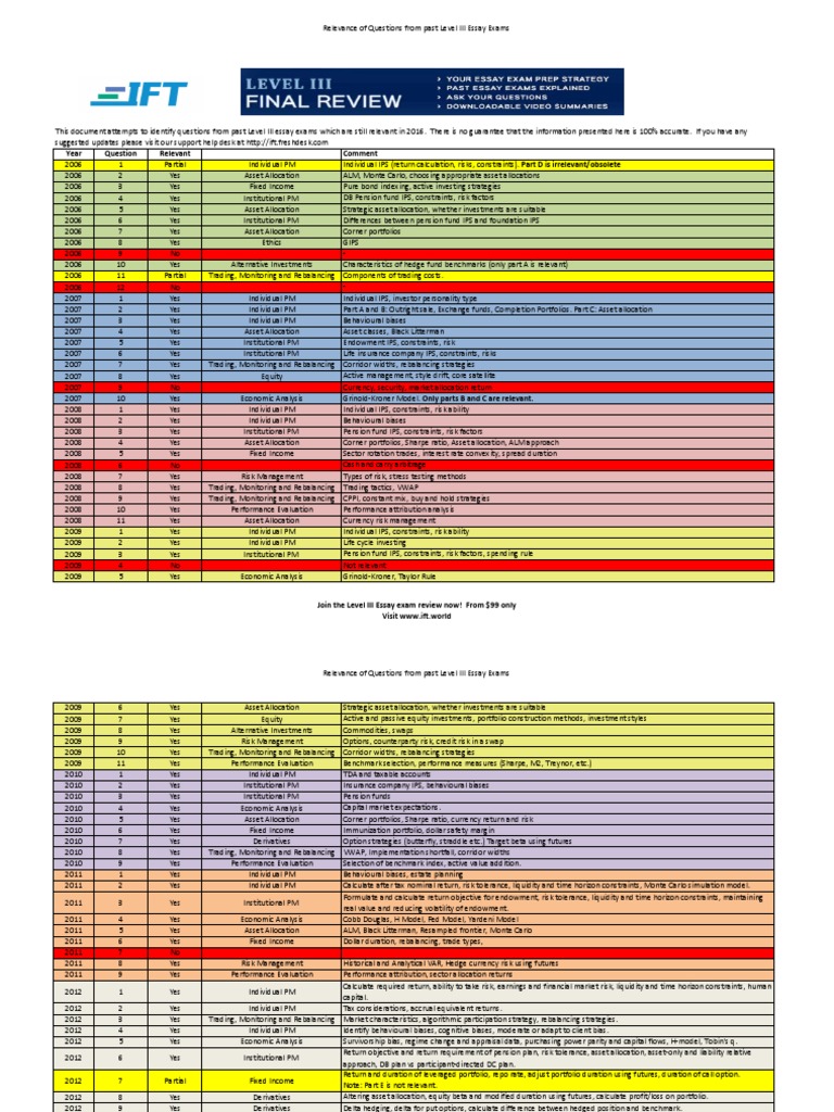 CFA Past Year Exams (AM Session) Relevancy | Download Free PDF | Asset ...