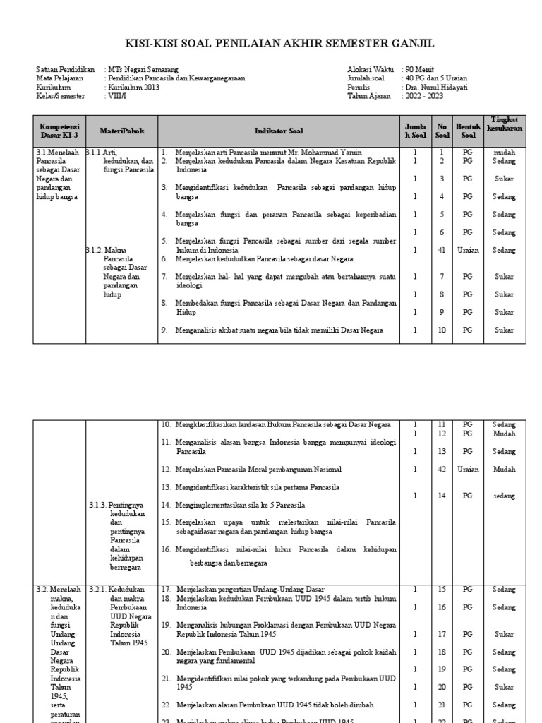 Kisi-Kisi PKN SMT Ganjil Kelas 8 22-23 | PDF
