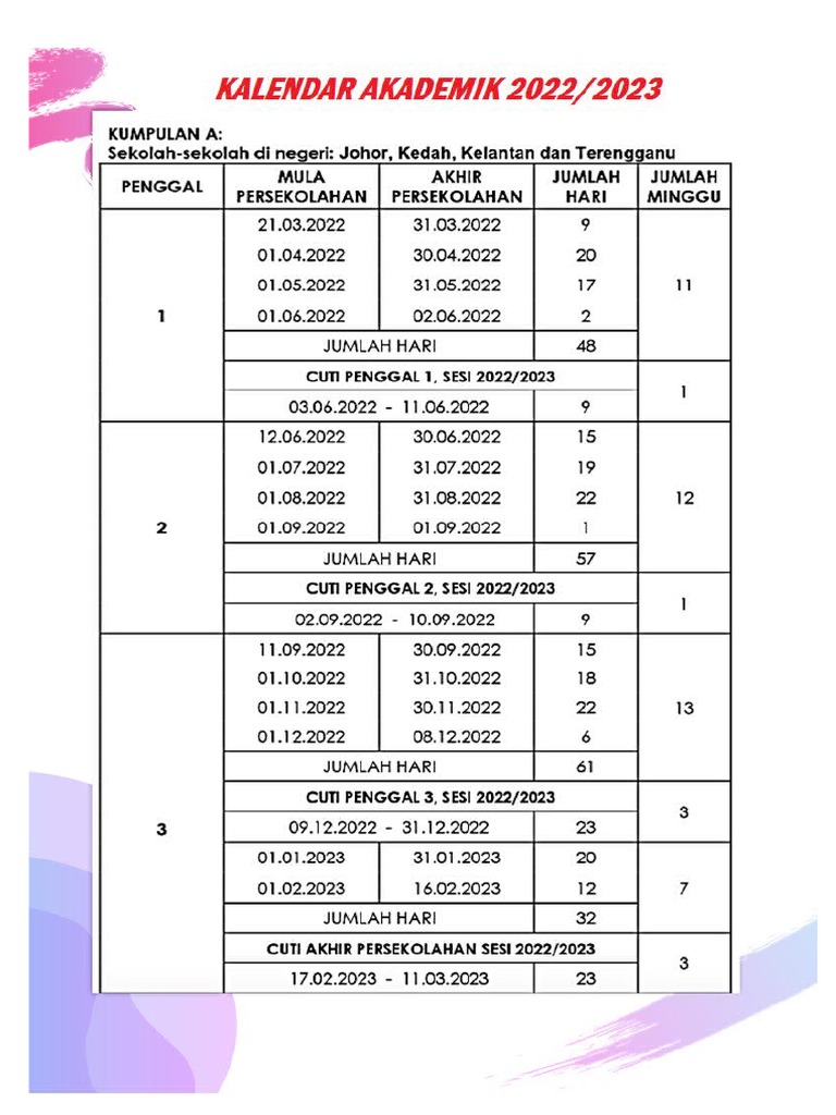 Kalendar Akademik | PDF