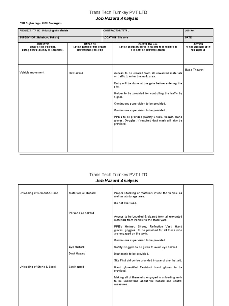 Jha unloading | PDF | Risk | Hazards
