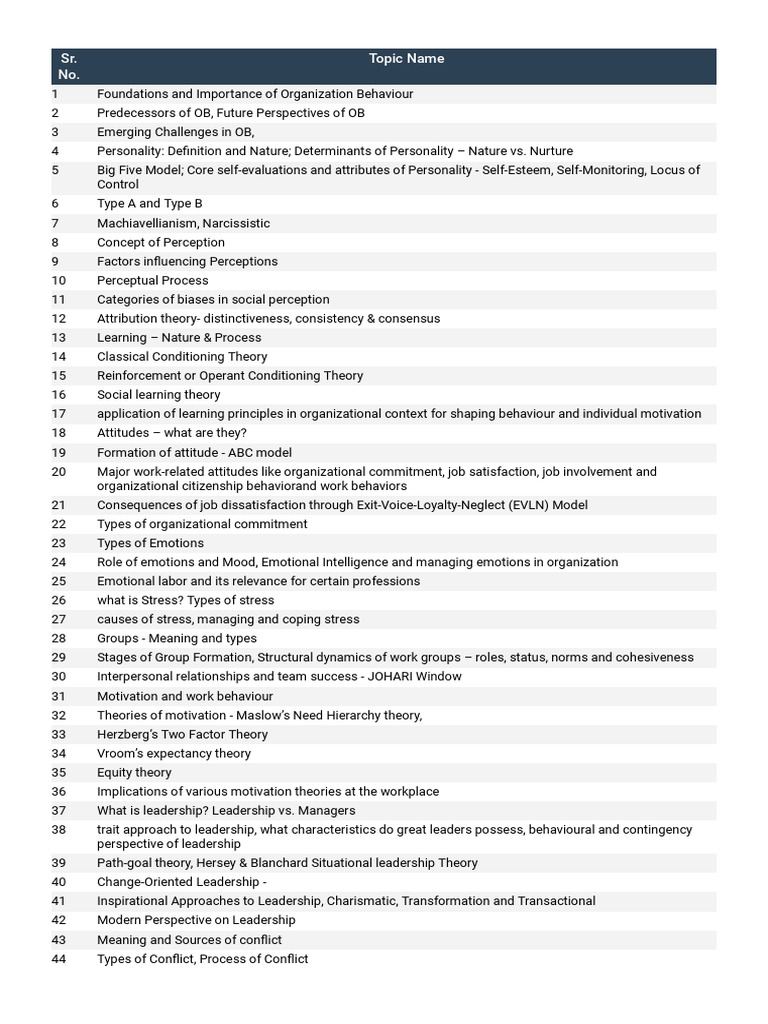 ORGANIZATIONAL BEHAVIOR Syllabus | PDF | Leadership | Organizational ...