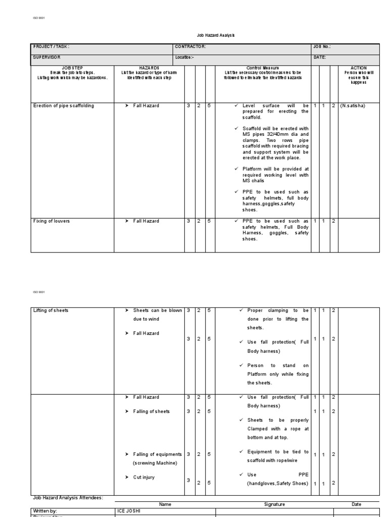 jsa cladding | PDF | Risk | Hazards