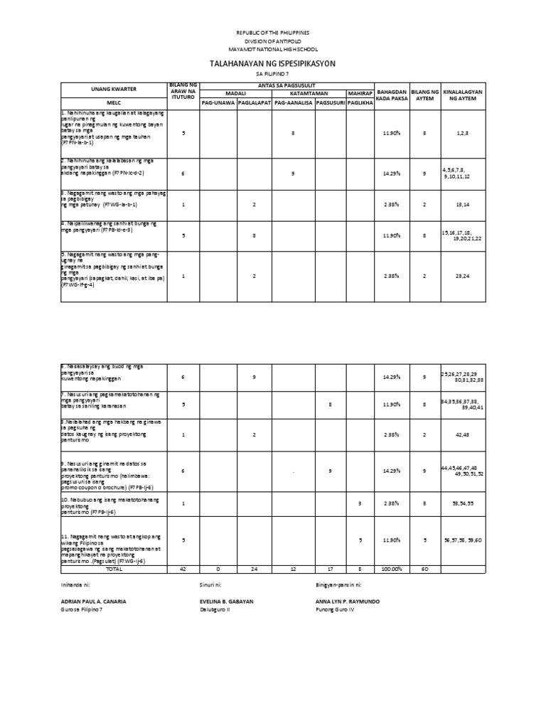 Grade 7 Tos Filipino | PDF
