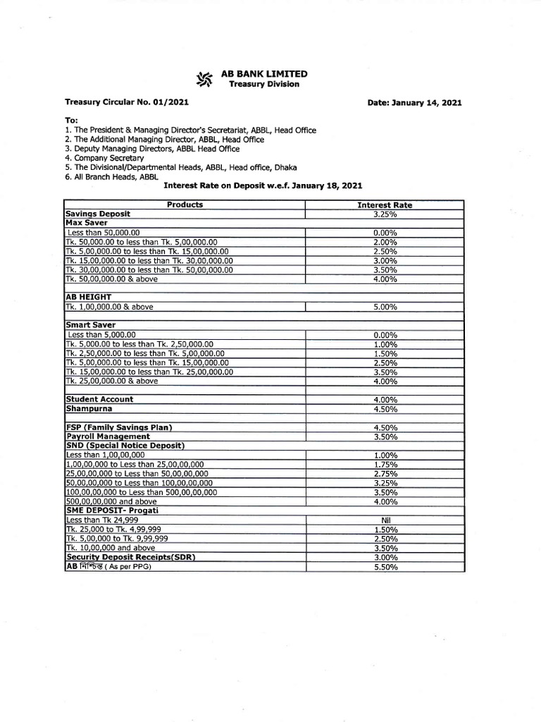 Treasury Circular No. 02 I 2021 Interest Rate On Deposit and Profit ...