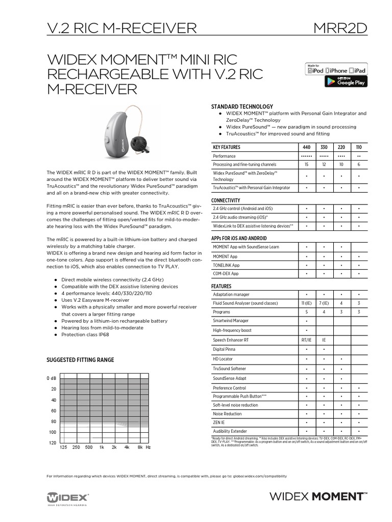 Widex Moment™ Mini Ric Rechargeable With V.2 Ric M-Receiver V.2 Ric M ...