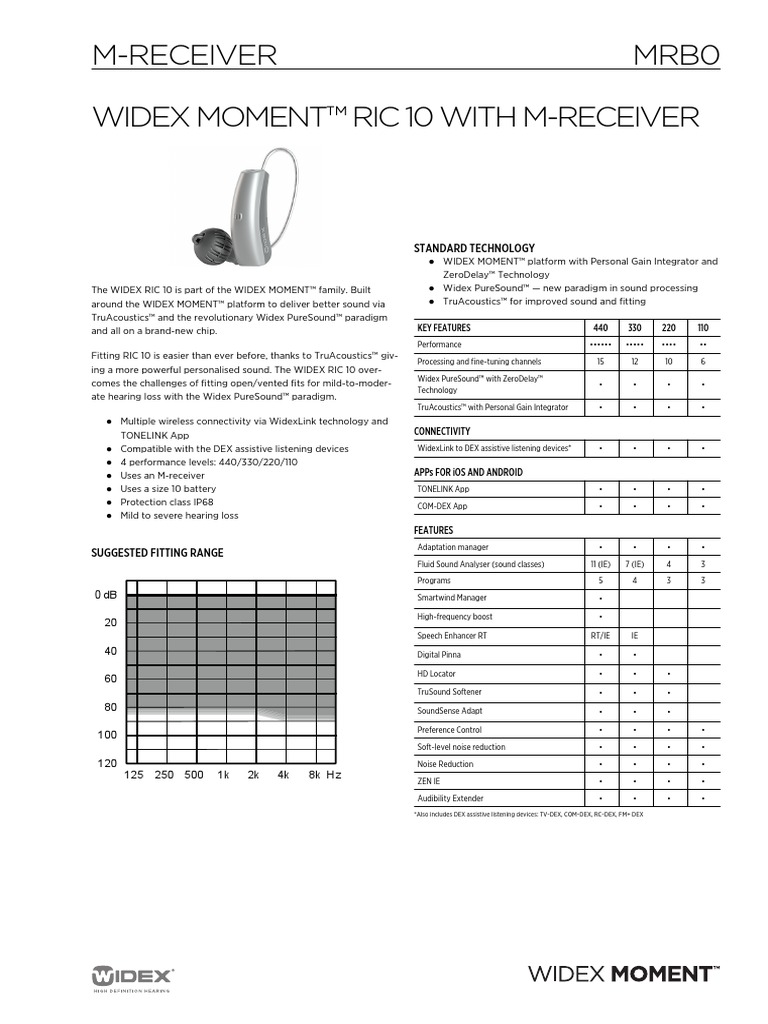 Widex Moment™ Ric 10 With M-Receiver M-Receiver Mrb0: Standard ...