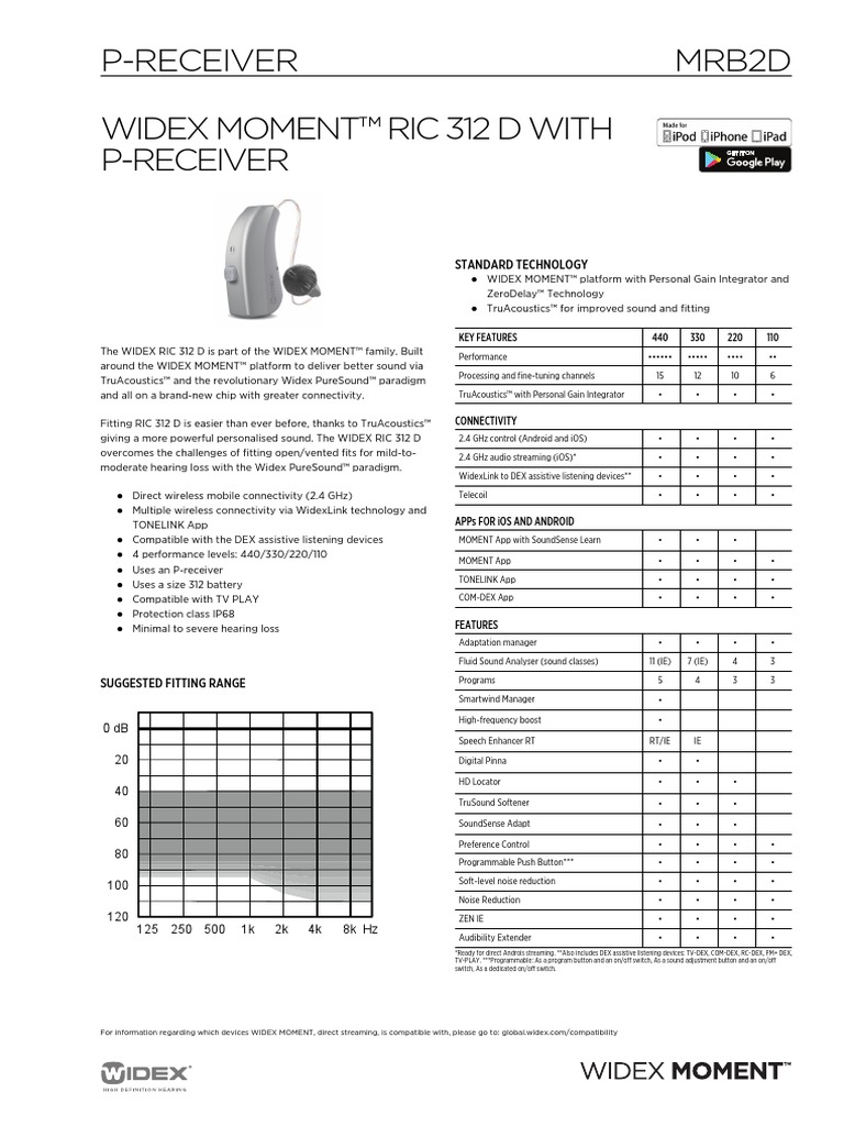 Widex Moment™ Ric 312 D With P-Receiver P-Receiver Mrb2D: Standard ...