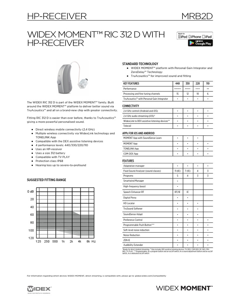 Widex Moment™ Ric 312 D With Hp-Receiver Hp-Receiver Mrb2D: Standard Technology | PDF | Decibel ...