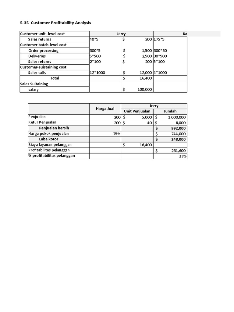 Tugas Customer Profitability Analysis | PDF | Cost | Microeconomics