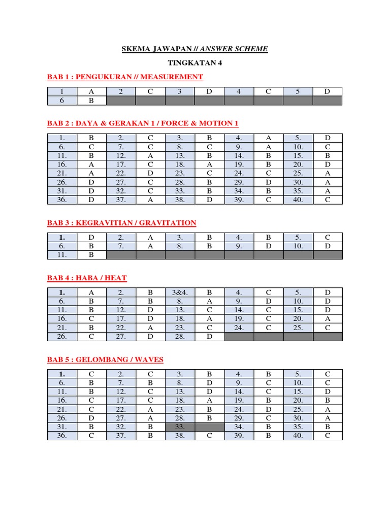 SKEMA - Physics Famous SPM Question | PDF | Waves | Voltage