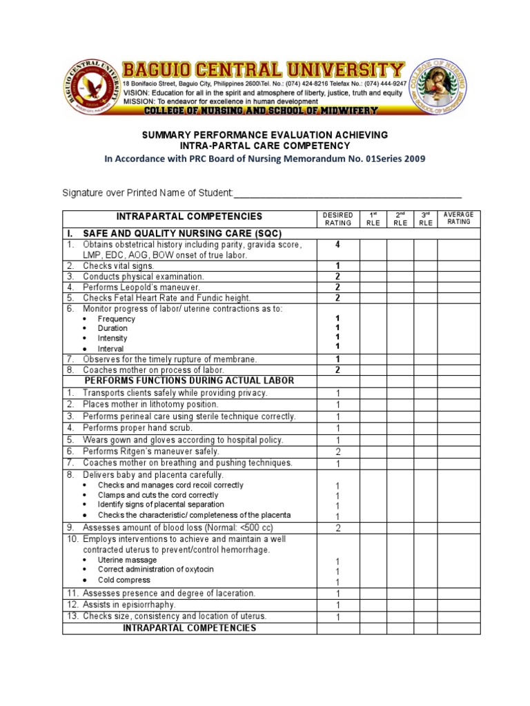 Intrapartal Care Competency Checklist | PDF | Childbirth | Medical ...