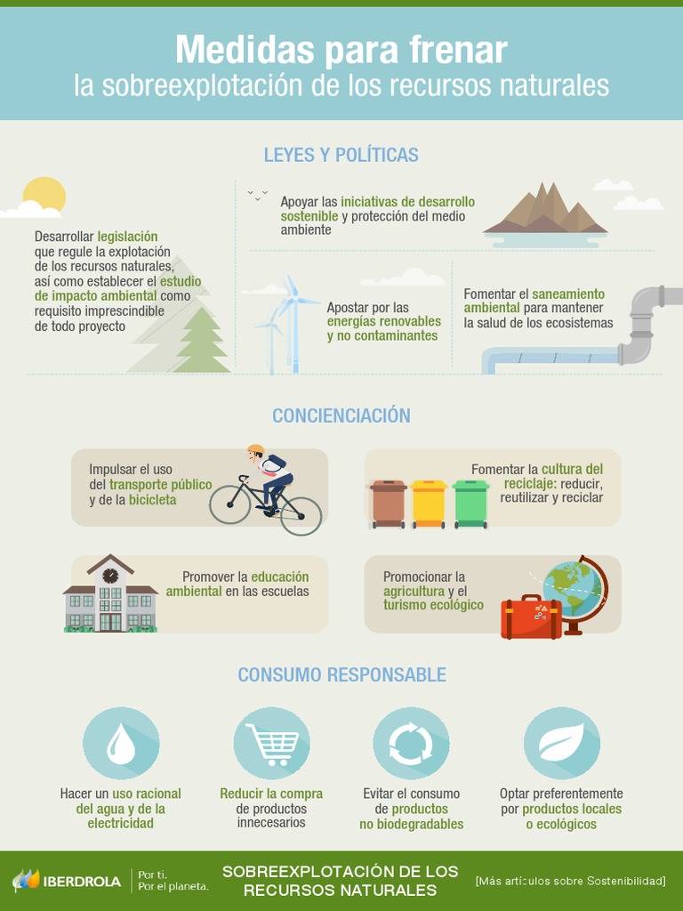 Infografia Medidas Sobreexplotacion Recursos | PDF