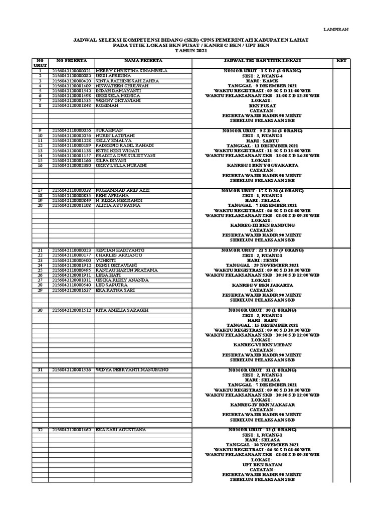 Jadwal SKB 2021 - Tilok BKN | PDF