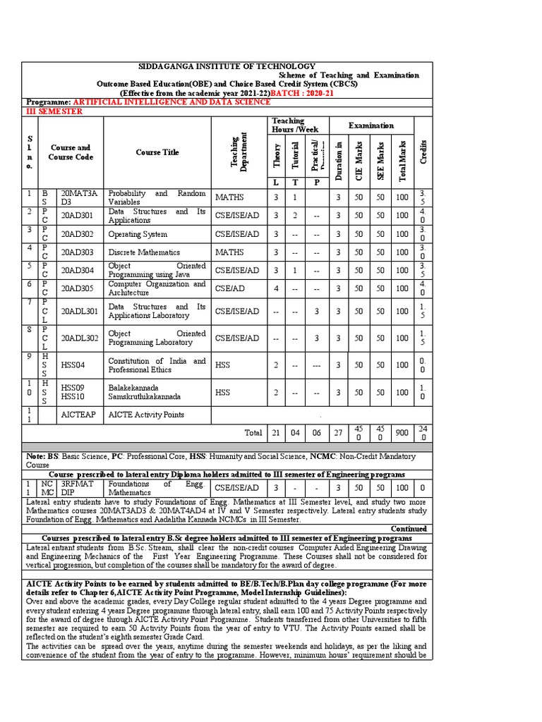 Oops Syllabus | PDF | Method (Computer Programming) | Class (Computer Programming)