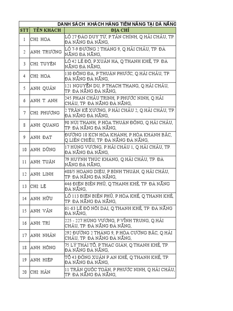 Danh Sa CH KH Đa U Tu Ta I | PDF