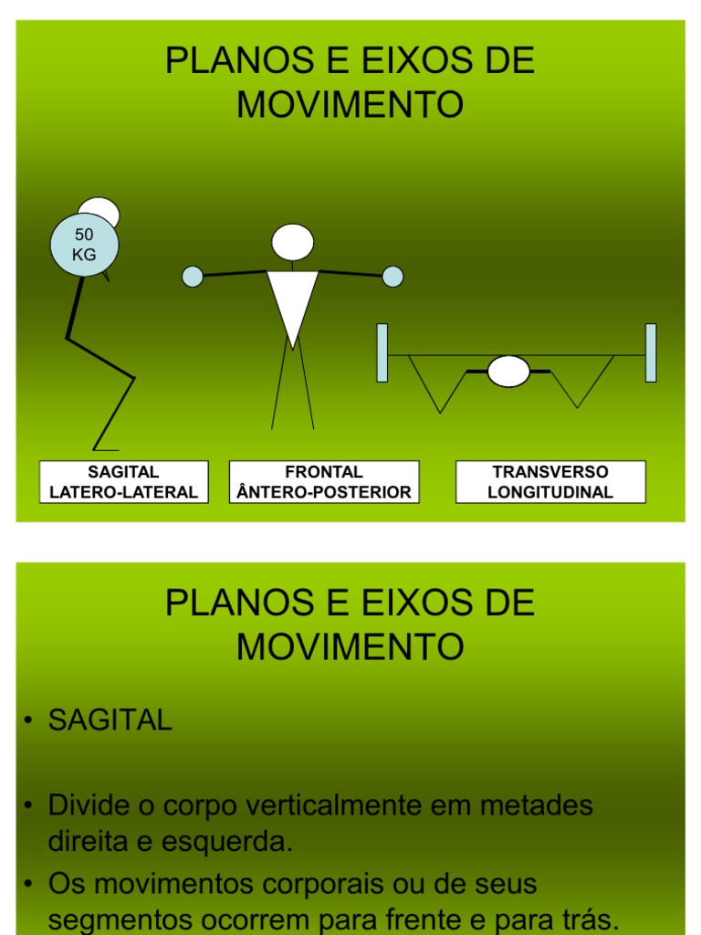 Planos e eixos de movimento e seus principais exercícios | PDF