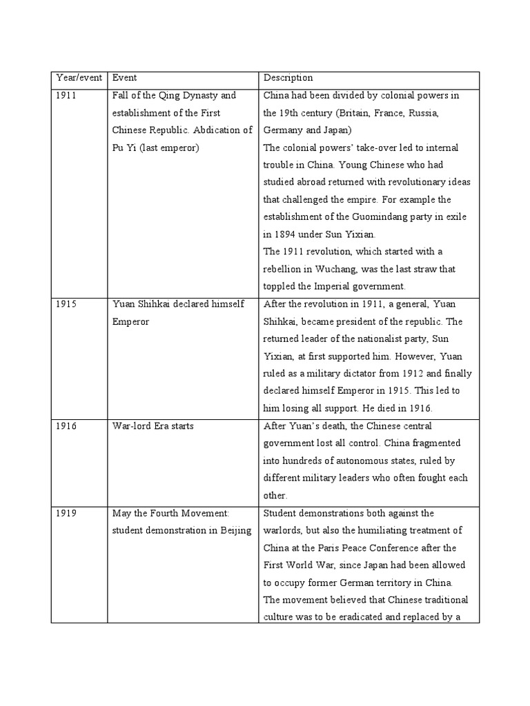 China 1911-49 Timeline With Text | PDF | Kuomintang | Chinese Civil War