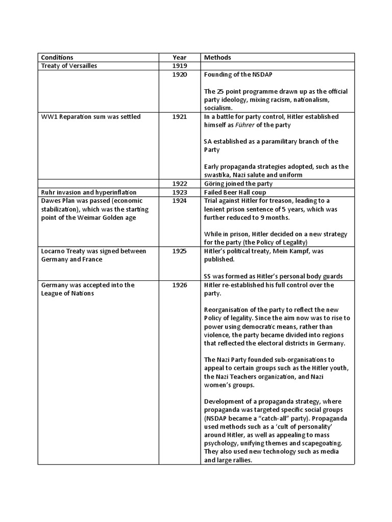 Hitler's Rise to Power Timeline | PDF | Nazi Party | Adolf Hitler