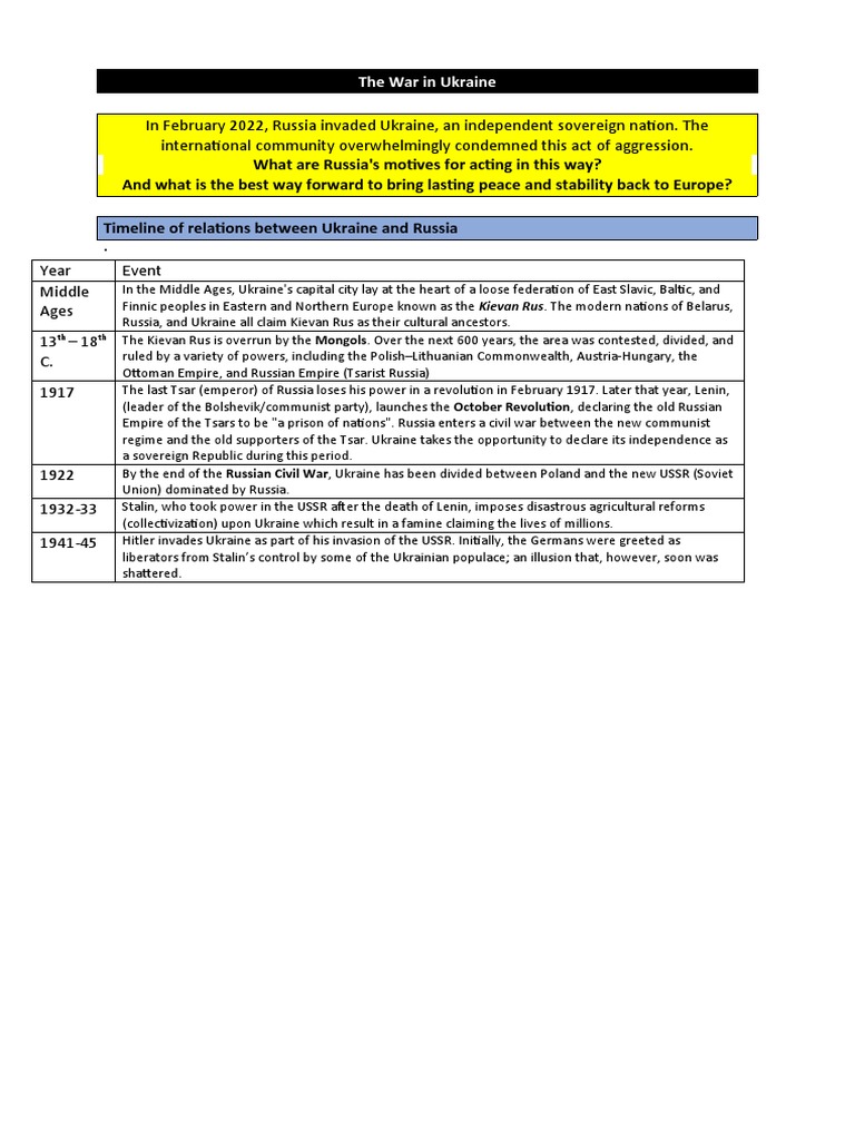 Ukraine Worksheet | PDF